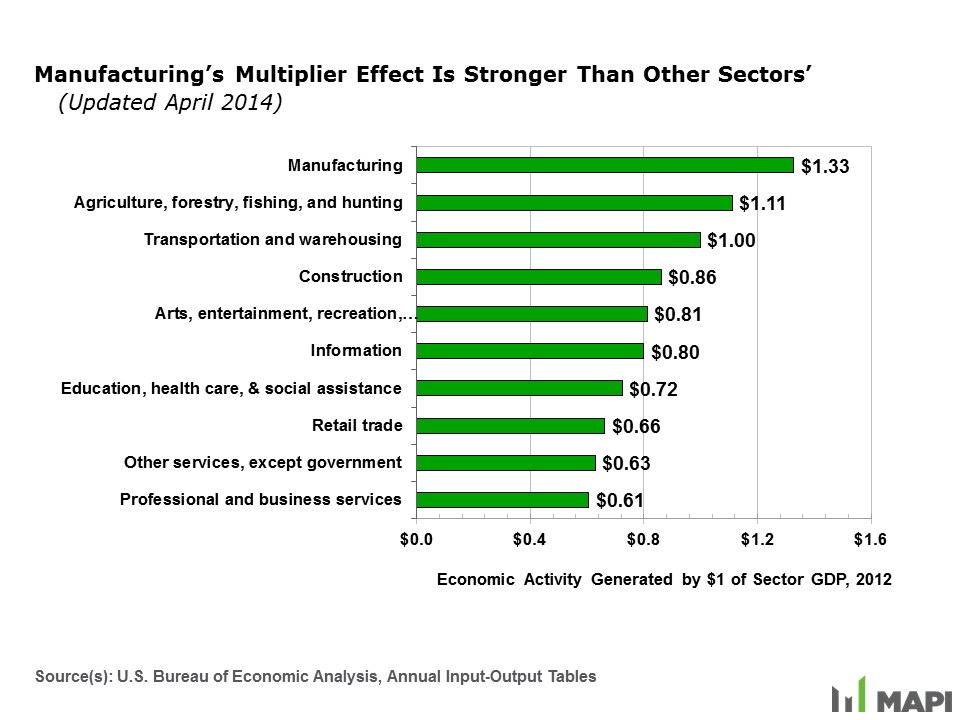 multiplier | My Mind at Work